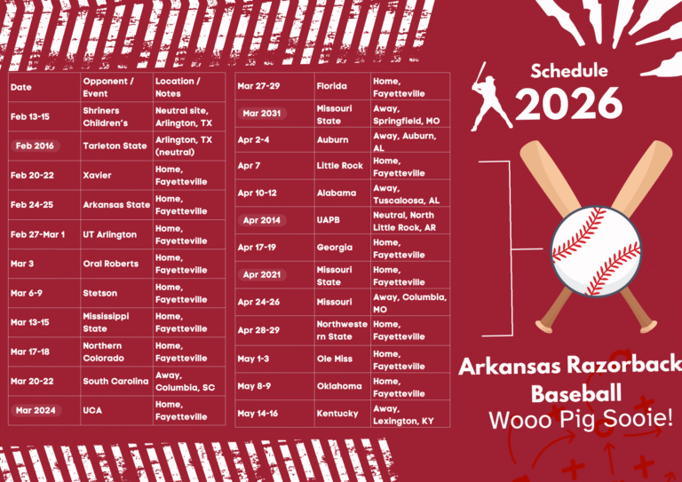 Arkansas Razorbacks Baseball Schedule 2026 Printable Pdf